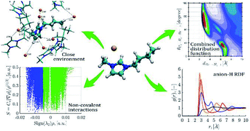 Thermodynamic, structural and dynamic properties of ionic liquids ...