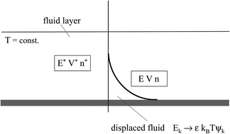 Yield stress fluids and fundamental particle statistics - RSC Advances ...