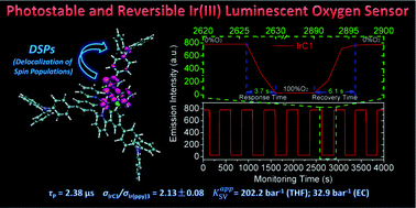 The dependence of oxygen sensitivity on the molecular structures of Ir ...