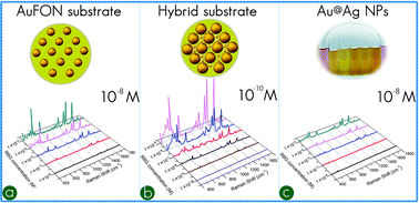 Optimization of a hybrid plasmonic configuration: particle on a ...