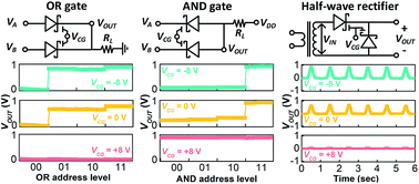Schottky Diode Circuit