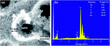 DFT calculation and analysis of the gas sensing mechanism of methoxy ...