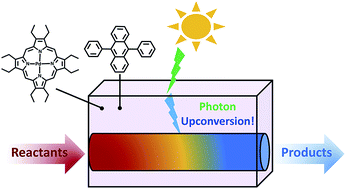 Photon upconversion for the enhancement of microfluidic photochemical ...