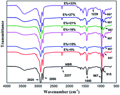 Branched EHNBR and its properties with enhanced low-temperature ...