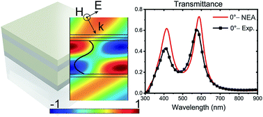 A comprehensive optical analysis of nanoscale structures: from thin ...