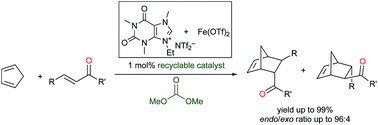 Recyclable iron(ii) caffeine-derived ionic salt catalyst in the Diels ...
