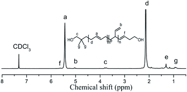 A novel synthetic strategy for hydroxyl-terminated polybutadiene ...