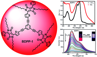 Synthesis, photophysical and electrochemical properties of a new star ...