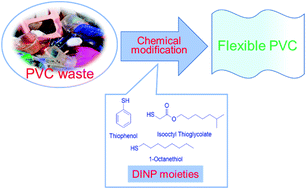 Degradation of PVC waste into a flexible polymer by chemical ...