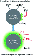 The synthesis of calcium arsenate@iron arsenate coating materials and ...