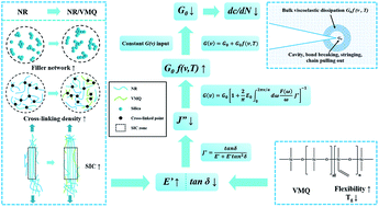 Relationship between dynamic fatigue crack propagation properties and ...