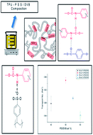 Heterogeneous ion exchange membranes based on thermoplastic ...