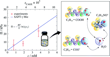 Modelling and prediction of the thermophysical properties of aqueous ...