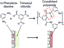 A review: the effect of the microporous support during interfacial ...