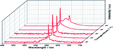 Development of a liquid crystal laser using a simple cubic liquid ...