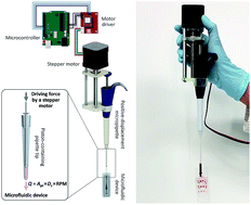 An open-source programmable smart pipette for portable cell separation ...