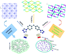 Three new coordination polymers based on bis(4-(4H-1,2,4-triazol-4-yl)phenyl)methane: syntheses ...