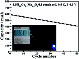 Nonflammable quasi-solid-state electrolyte for stable lithium-metal ...