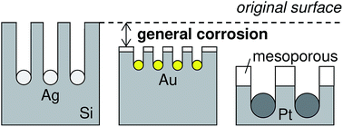 General corrosion during metal-assisted etching of n-type silicon using ...