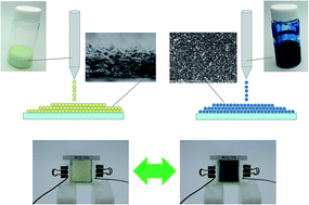Green fabrication of a complementary electrochromic device using water ...
