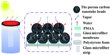 Hydrophilic polymer-stabilized porous composite membrane for water ...