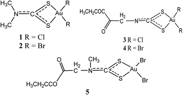 Therapeutic potential of dithiocarbamate supported gold compounds - RSC ...