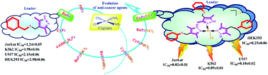 Synthesis of new N,N′-Pd(Pt) complexes based on sulfanyl pyrazoles, and ...