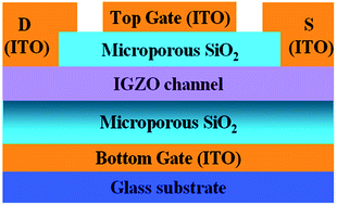 Dual-gate low-voltage transparent electric-double-layer thin-film ...