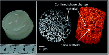 Synthesis of monolithic shape-stabilized phase change materials with ...