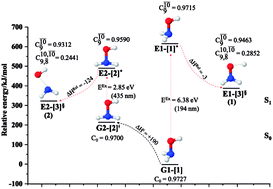 Photolytic mechanisms of hydroxylamine - RSC Advances (RSC Publishing)