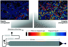 Tailoring the multiphase flow pattern of gas and liquid through micro ...