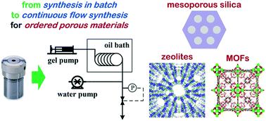 Continuous flow synthesis of ordered porous materials: from zeolites to ...