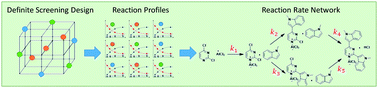 Definitive screening designs for multistep kinetic models in flow ...