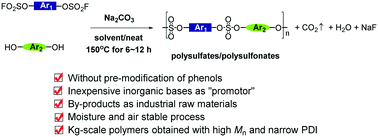 Nucleophilic construction of sulfate bonds: simplified access to ...