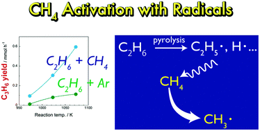 Pyrolysis of mixtures of methane and ethane: activation of methane with ...