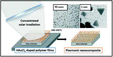 In situ synthesis of gold nanoparticles in polymer films under ...