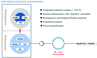 Homogeneous synthesis of hydroxylamine hydrochloride via acid-catalyzed ...