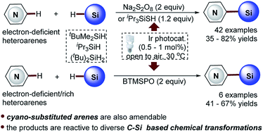 Photocatalytic C–H silylation of heteroarenes by using ...