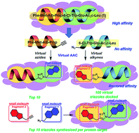 Identification of selective protein–protein interaction inhibitors ...