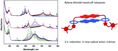 Synthesis and characterisation of rylene diimide dimers using molecular ...