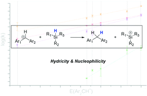 Kinetic hydricity of silane hydrides in the gas phase - Chemical ...