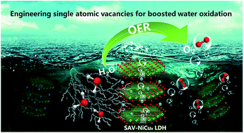 Dispersing transition metal vacancies in layered double hydroxides by ...