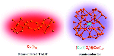 Core-dependent properties of copper nanoclusters: valence-pure ...