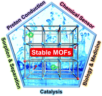 Improving MOF stability: approaches and applications - Chemical Science ...