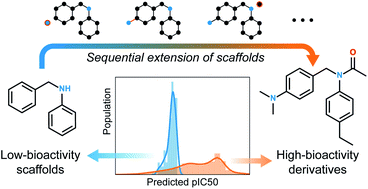 Scaffold-based molecular design with a graph generative model ...