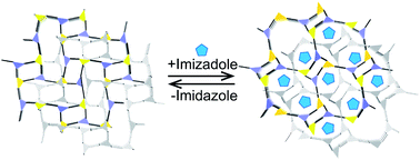 Twist and sliding dynamics between interpenetrated frames in Ti-MOF ...