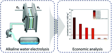 Projected economic outlook and scenario analysis for H2 production by alkaline water ...