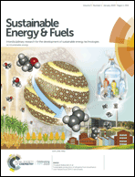 Inside front cover - Sustainable Energy & Fuels (RSC Publishing)