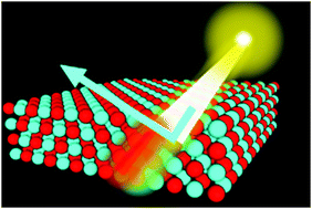 Self-assembled multi-layer simple cubic photonic crystals of oppositely ...
