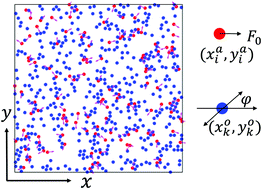 Flow and clogging of particles in shaking random obstacles - Soft ...